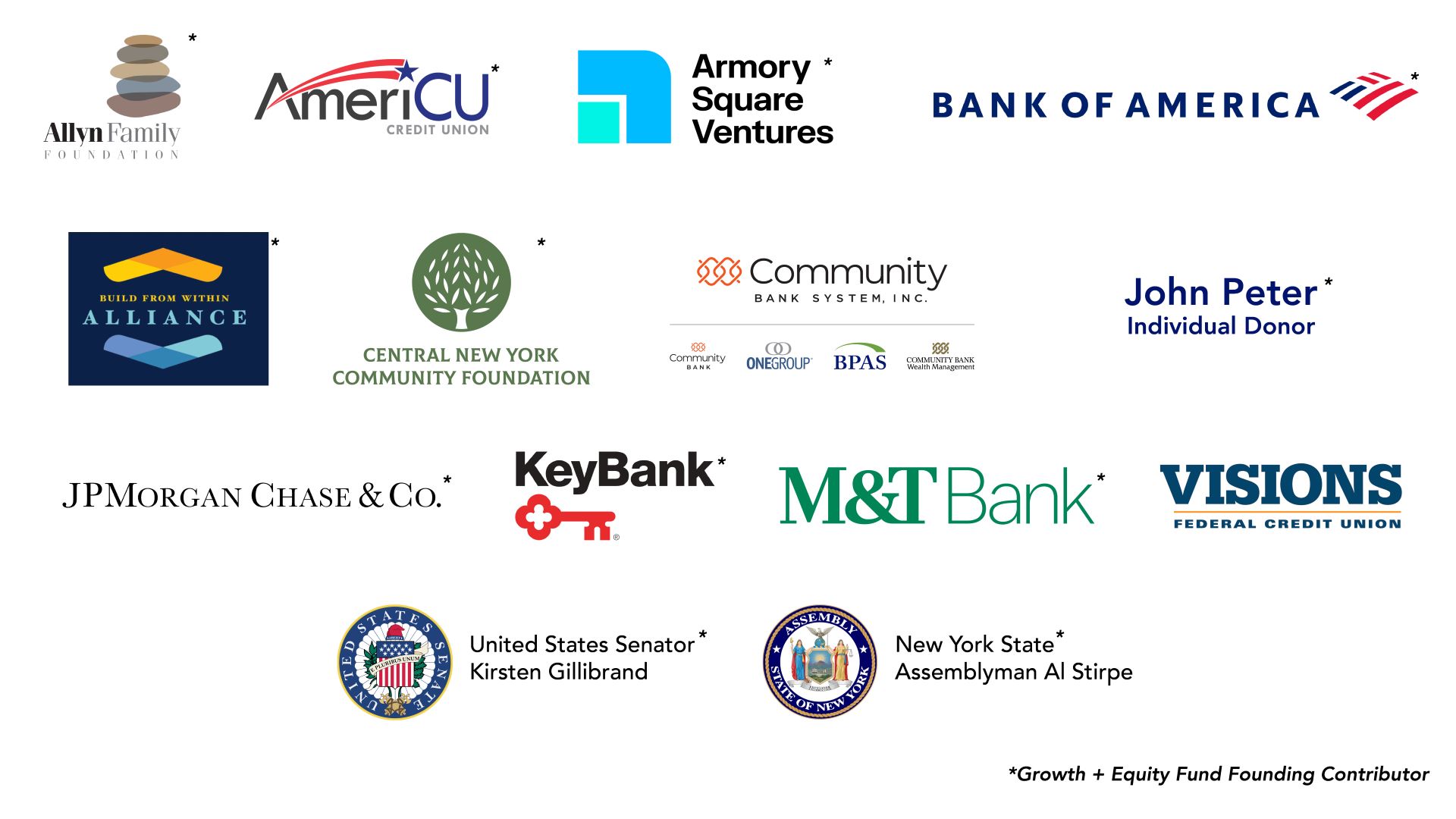 CenterState Growth + Equity Fund | CenterState CEO